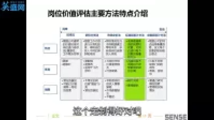 岗位价值评估实操应用(8集)--第二集 岗位价值评估的方法(一)