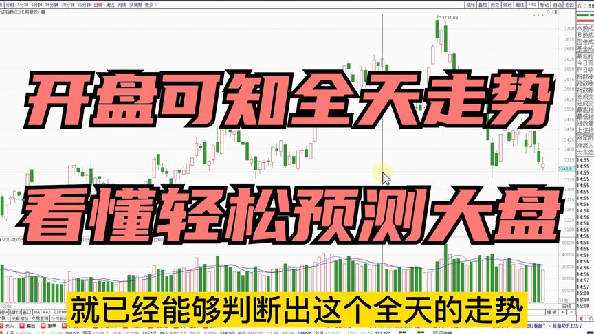 一根K线知涨跌,开盘预测全天走势,准确度超高,学会你就是股神