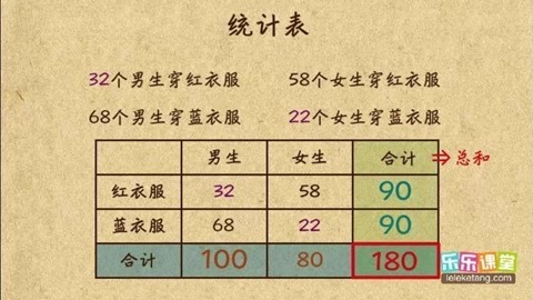 小学二年级奥数:统计表(上)