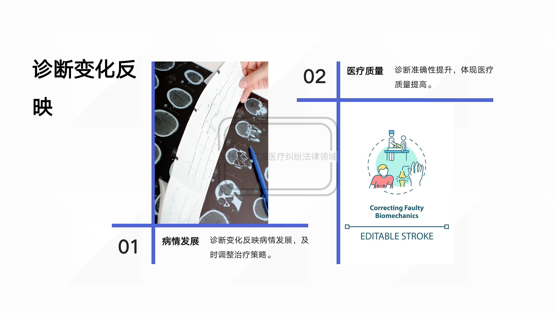 医疗纠纷病历分析之住院病案首页