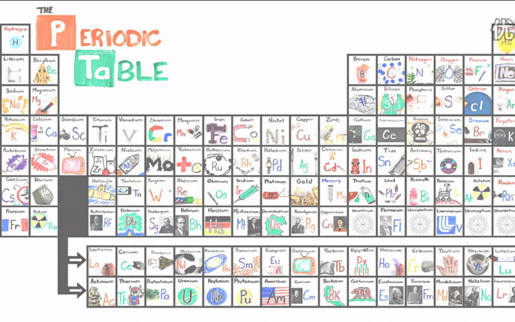 #方便记忆#元素周期表之歌【英语/中英字幕】