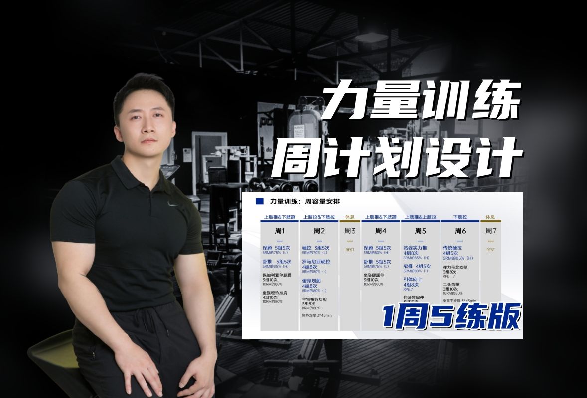 【实践环节】手把手教你设计一周的“力量训练计划”