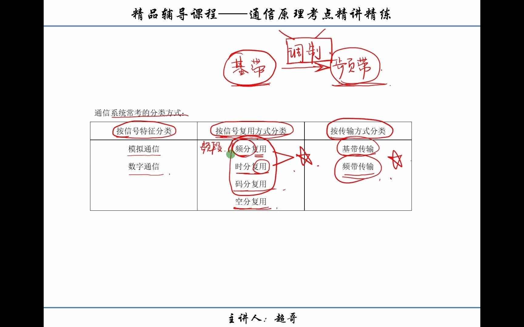 1.4【低频考点】通信系统的分类