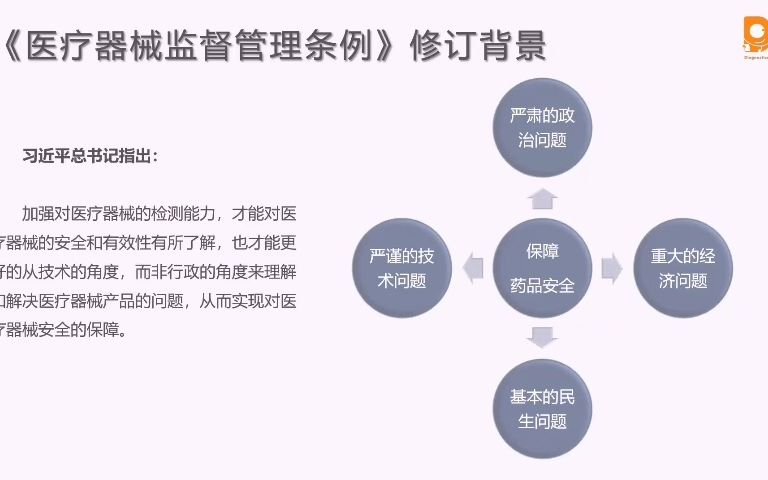 【安悦的法规课堂】新版《医疗器械监督管理条例》修订背景