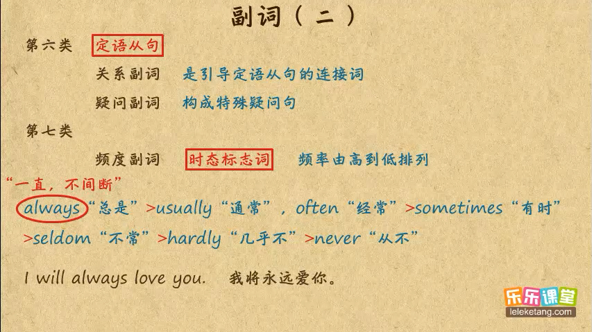 136. 副词用法(二)