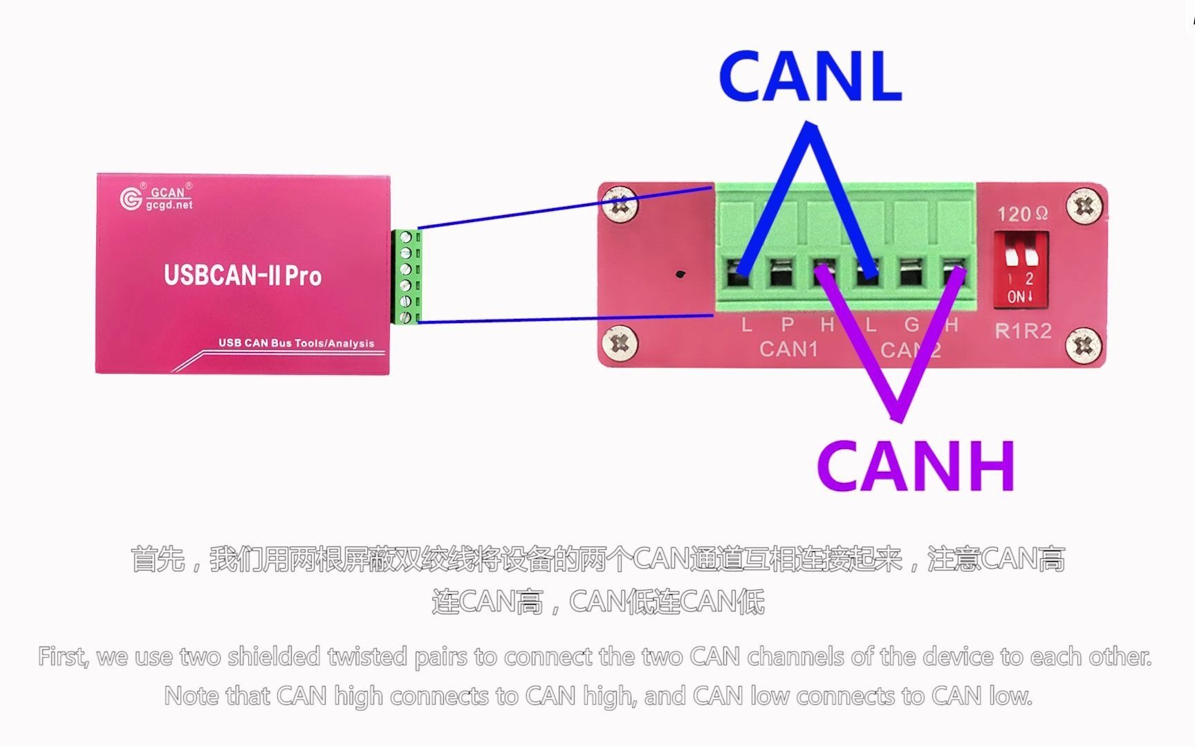 双通道USBCAN分析仪如何检测CAN通道通信的好坏