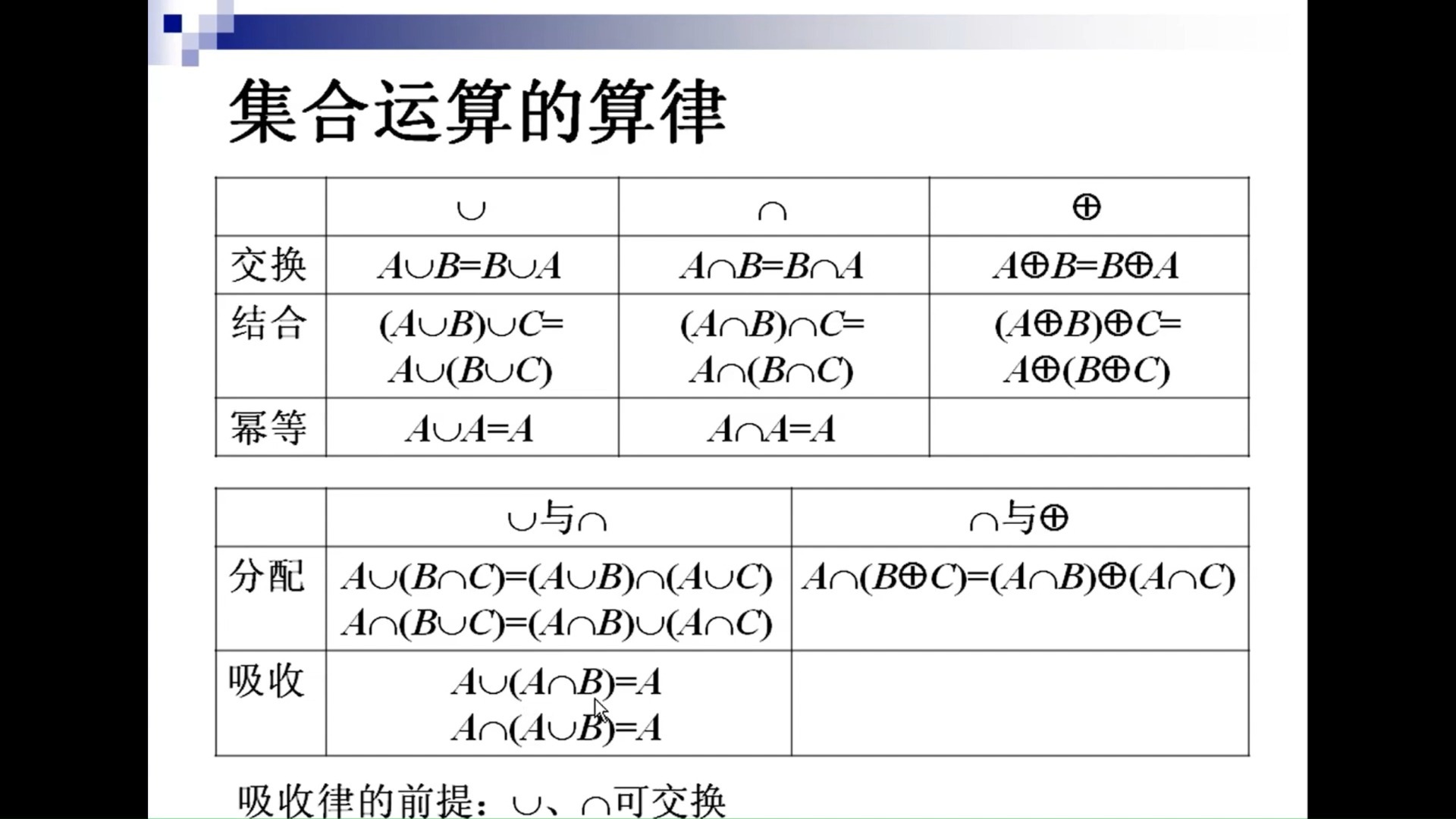 离散数学 3.2 集合的基本运算