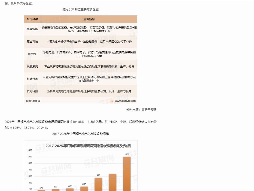 2022年中国锂电池制造设备市场竞争现状及行业规模前景:预计2025年...