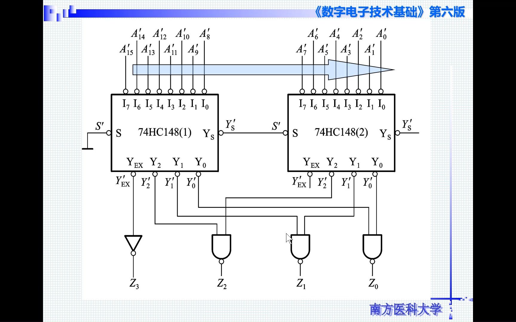 4_5层次化和模块化的设计方法