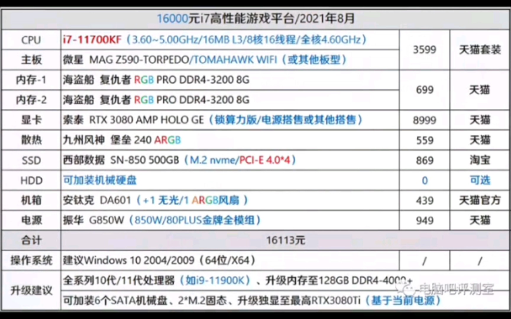 2021组装机顶配天花板配置推荐
