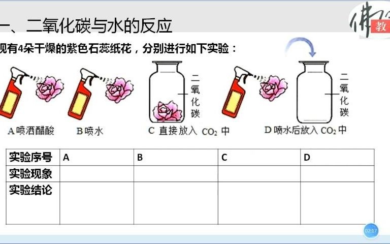 ...总复习系列精品微课(八)——无现象=无反应?将无明显现象实验可视化