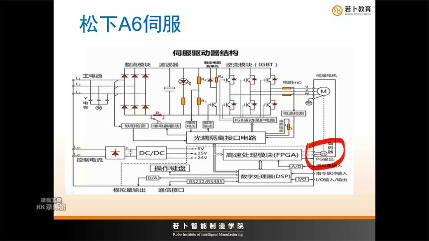 PLC 西门子200SMART松下A6伺服接线与参数设置讲解详情