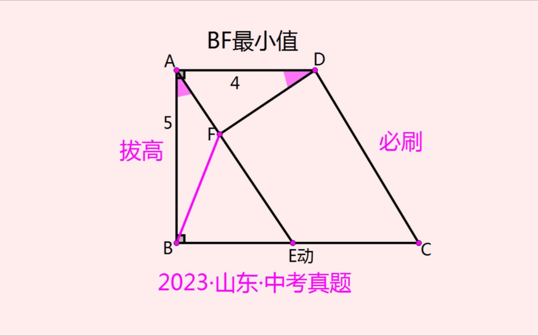 2023山东中考最值题:线段BF最小值,学霸也挠头!