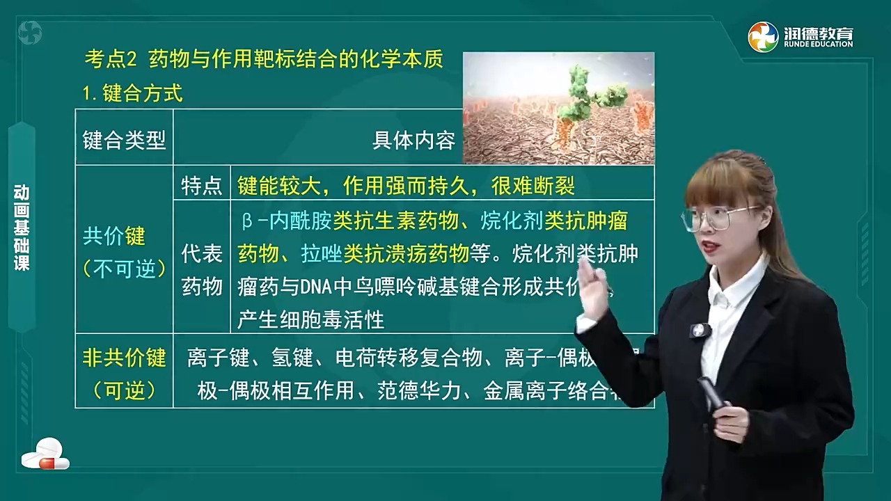 第6章 第1节 药物结构与作用方式对药物活性的影响-执业药师-药学一...