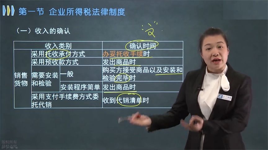 2021初级经济法 第五章第1节 企业所得税法律制度(2)