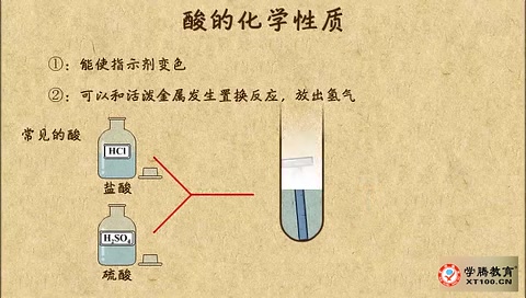 初 中 化 学 微 课
