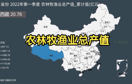 31省份 2022年第一季度 农林牧渔业总产值_累计值(亿元) 排行榜