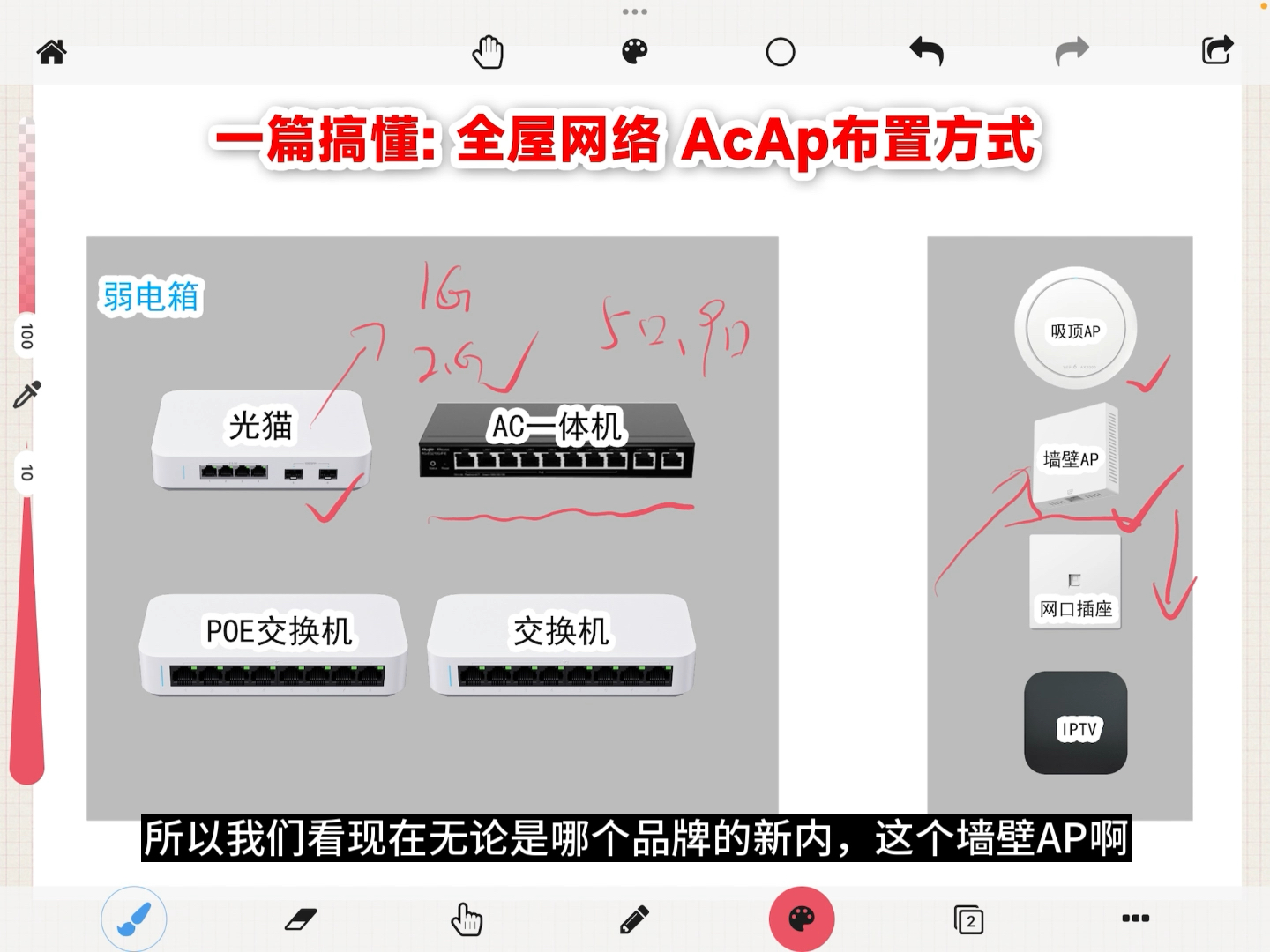 一篇搞懂:AcAp组网布置指南!(干货分享)
