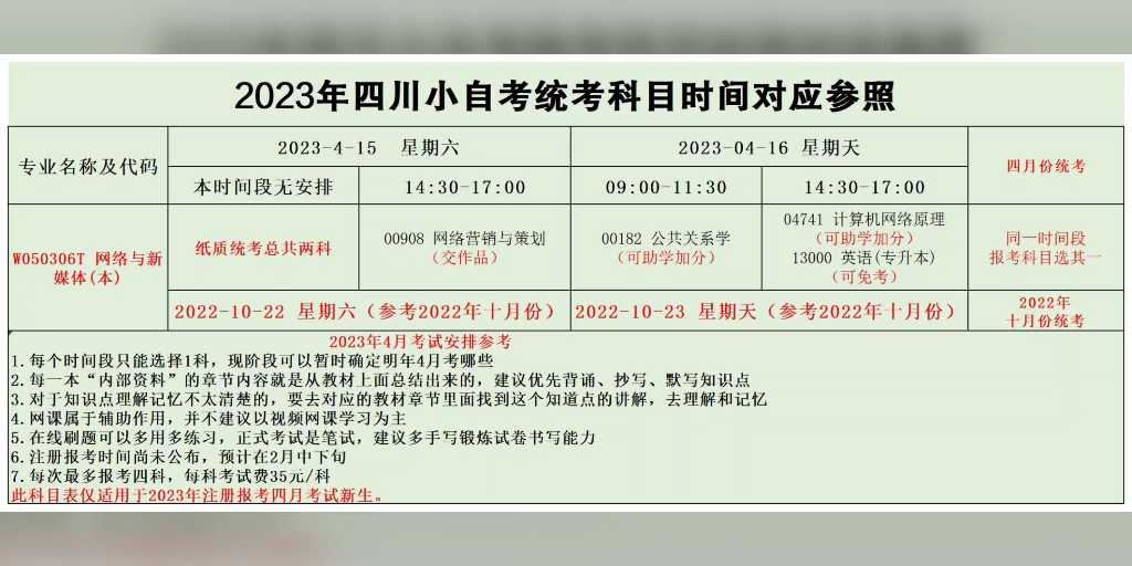 四川小自考 中国传媒大学1+X