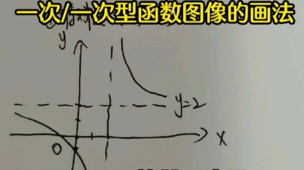 函数:三个要素搞定一次比一次型函数图像的画法!简单实用!