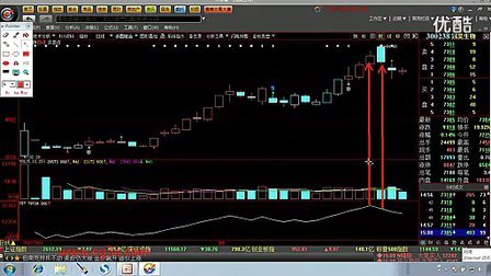 股市术语54 OBV 能量潮指标 把握股票上涨动能