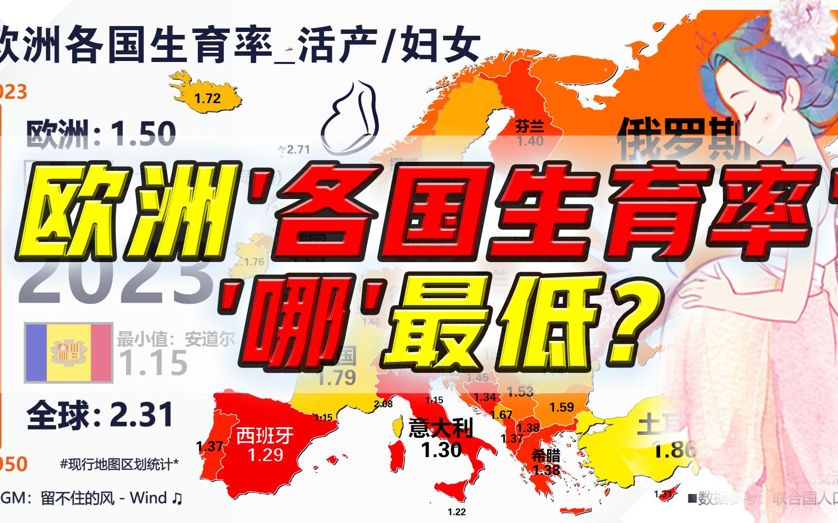 欧洲各国生育率哪最低?又是一片红~