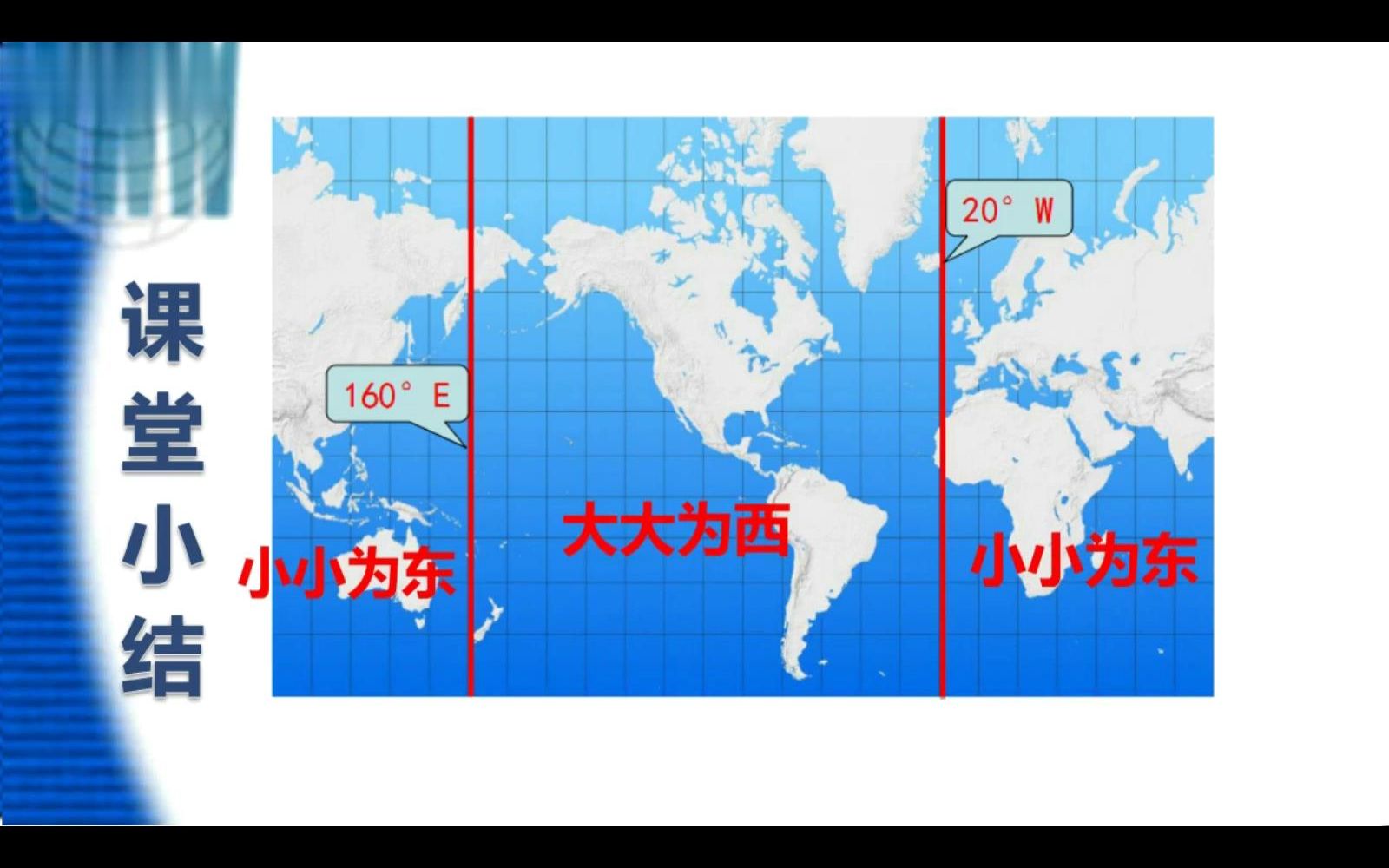 认识纬线、横纬竖经、经度划分、变化规律、东西半球划分、练习(9分)