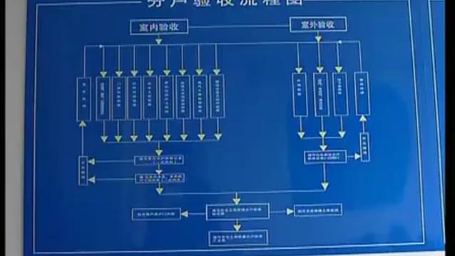 “分户验收”怎么验?基于住宅工程实例的视频解读,全面透彻!