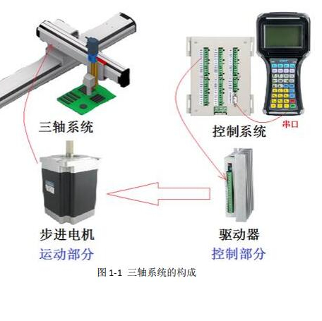 运动控制13652346449 