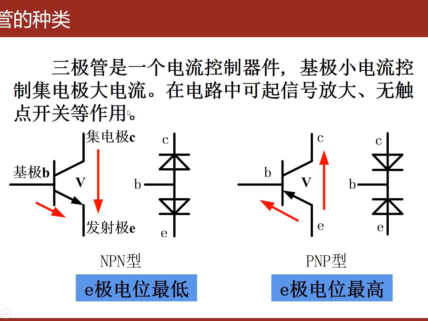 2.3 三极管的基本介绍