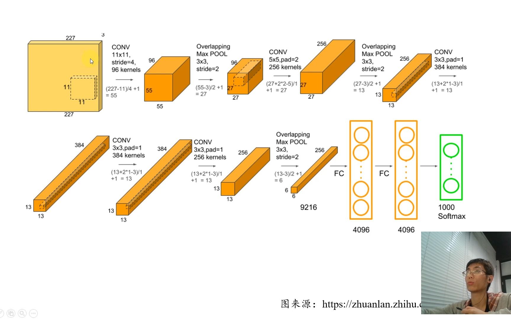 AlexNet对手写字体识别问题超详细代码模型讲解(计算机应用综合实习)