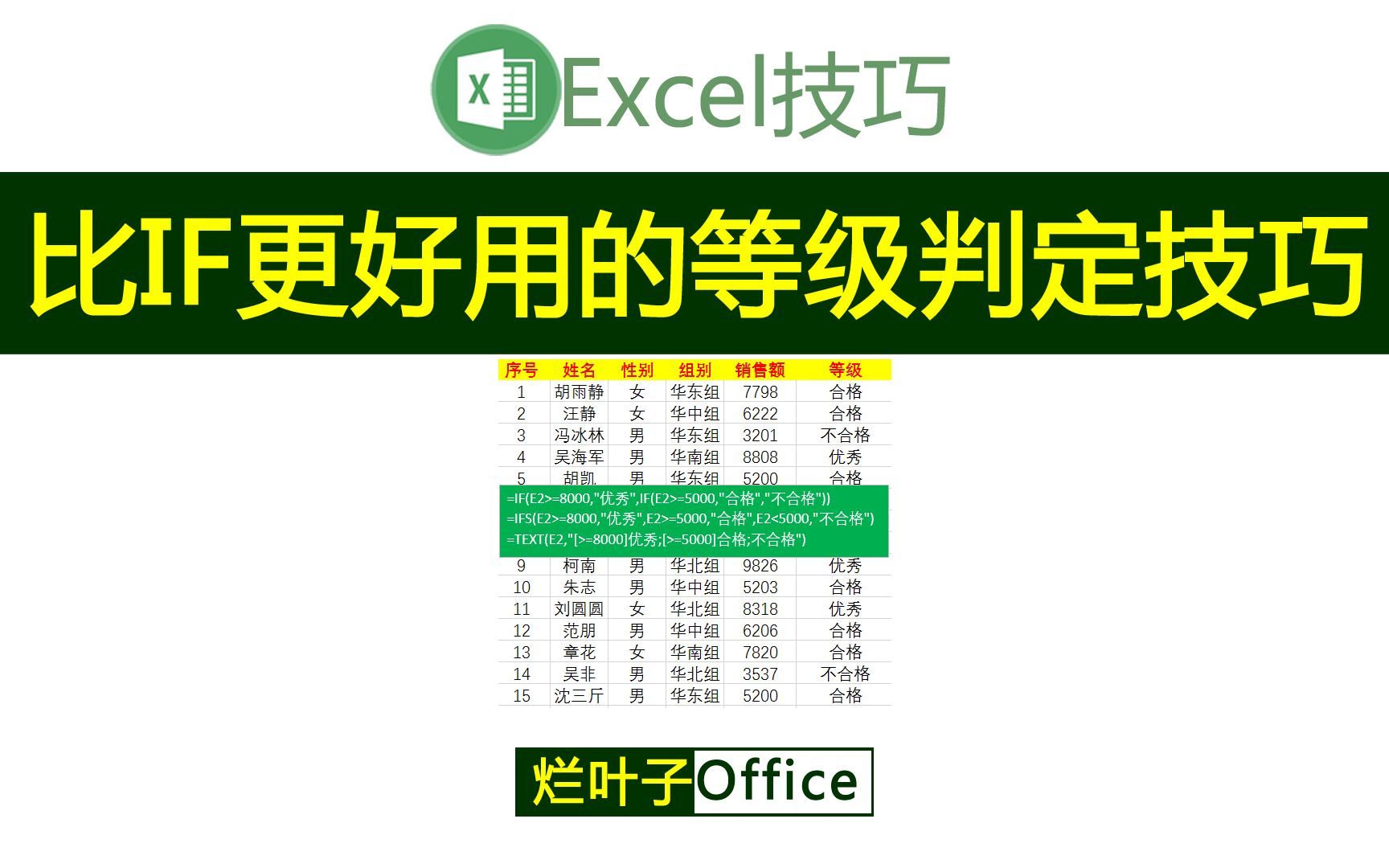 你别不相信,Excel中居然有比IF更好用的等级判定技巧,超好用还简单易学