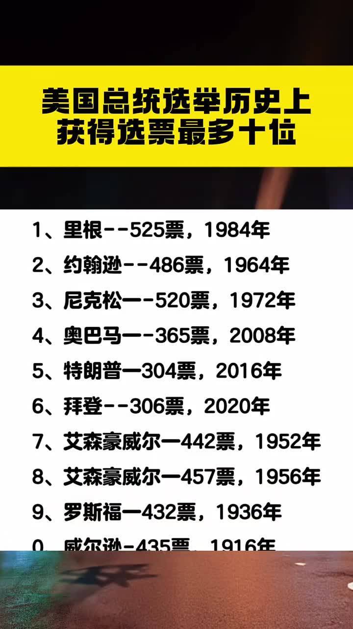 美国总统选举历史上获得选票最多十位