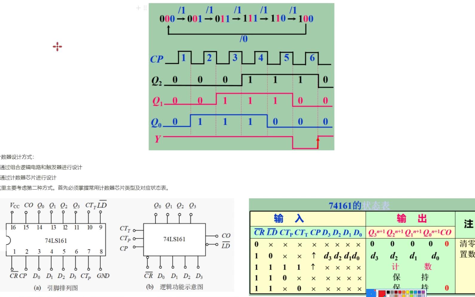 数字电路计数器设计