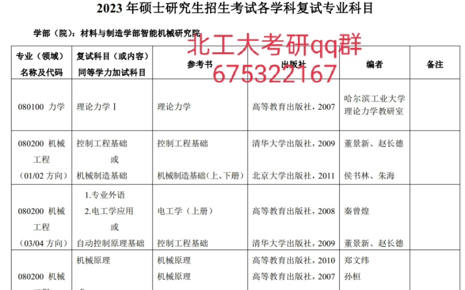 2023北京工业大学考研复试机械专业参考书目,去年的,今年应该还是这样