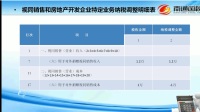 会计——税务——汇算清缴——视同销售和房地产企业所得税政策及申报