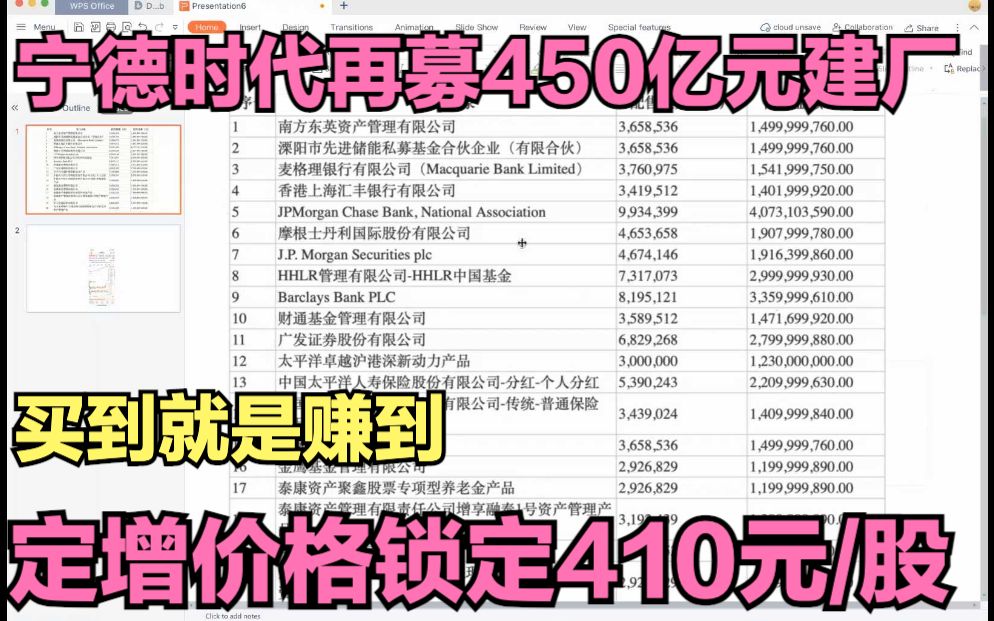 宁德时代450亿定增落地!发行价锁定410元/股,今天闭盘价格536元/股,...