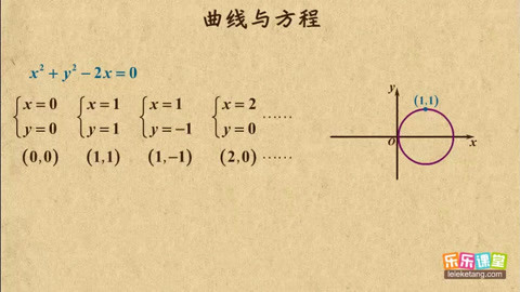 曲线与方程的概念