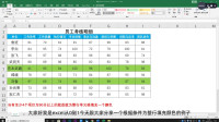 四个考核项目大于90分,自动为整行填充颜色,条件格式1分钟搞定