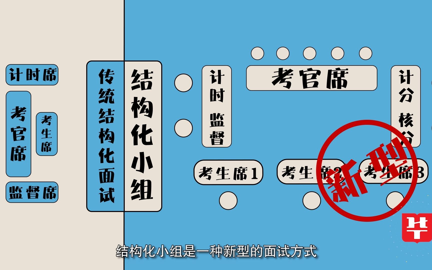 陕西省公务员面试考试-结构化小组面试流程介绍