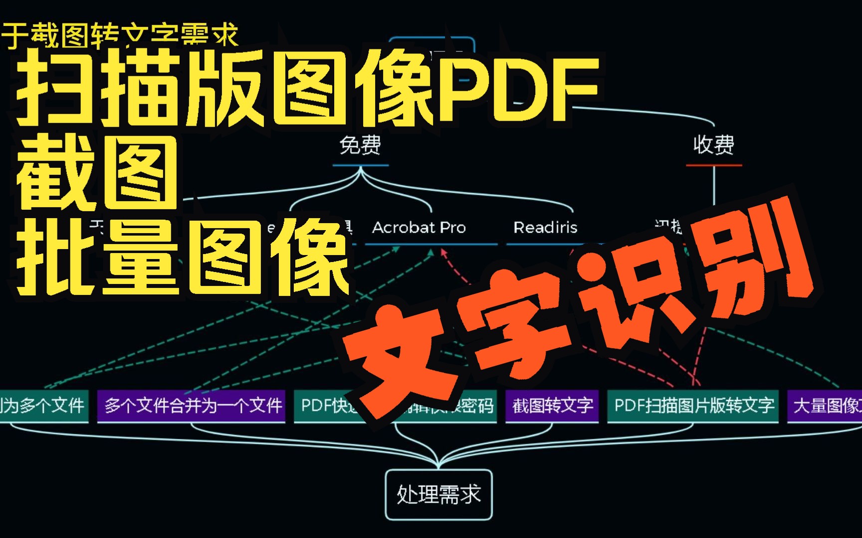 扫描版PDF、截图、批量图像文字识别免费本地离线软件(附下载链接)