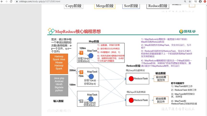 关于MapReduce的总结