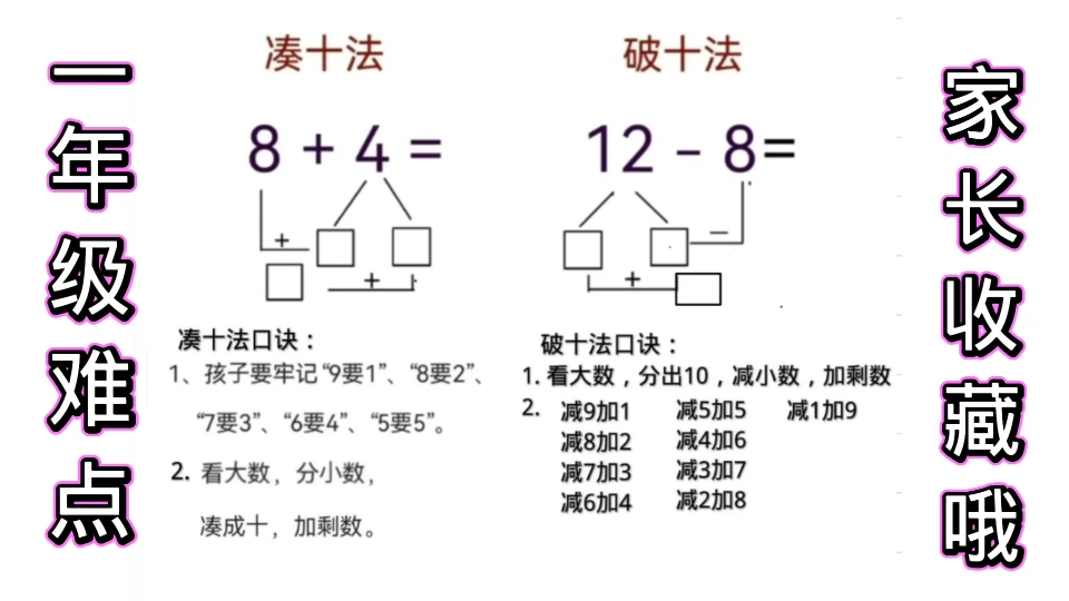 一年级凑十法和破十法。