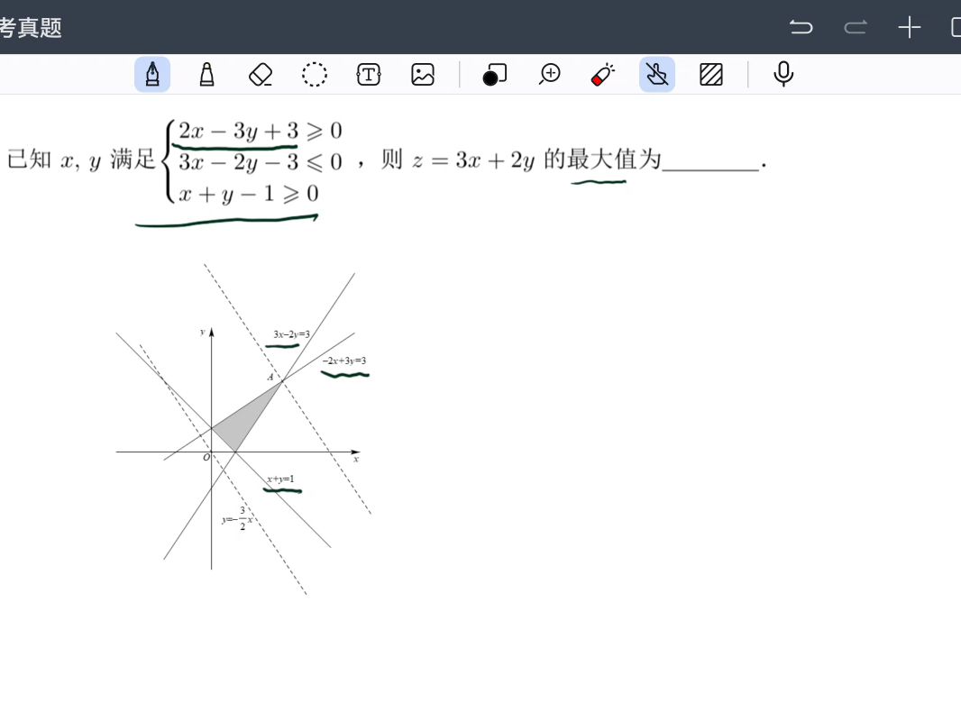 第14题,线性规划求最值