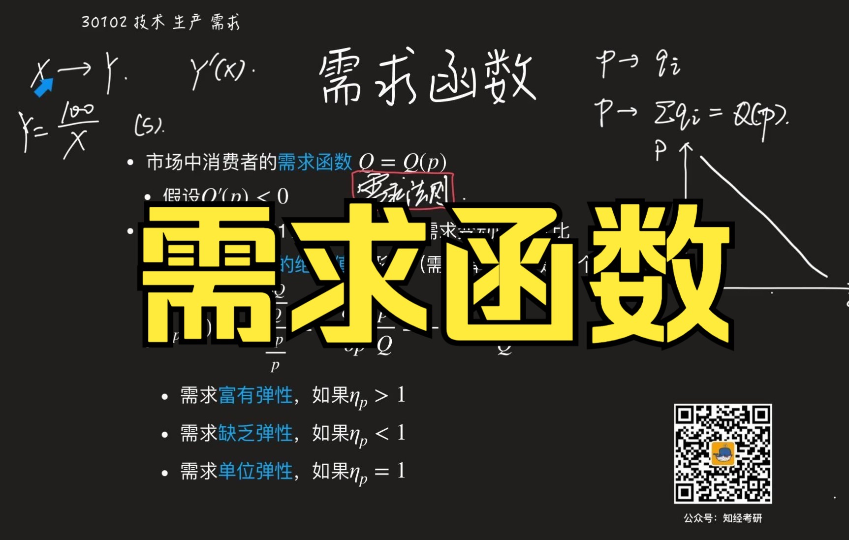 需求函数 | 产业组织专题