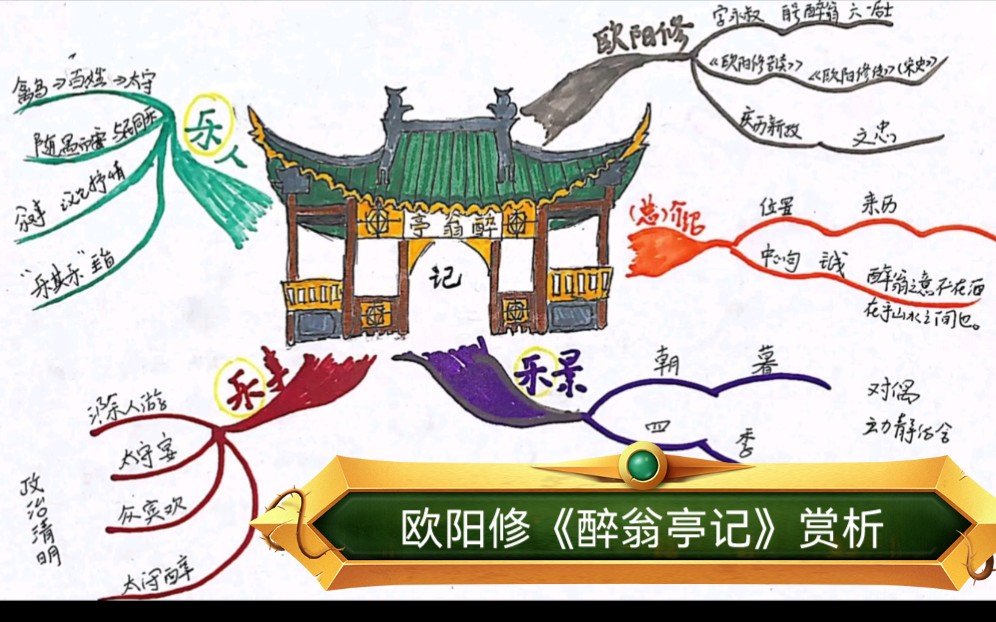 欧阳修《醉翁亭记》赏析