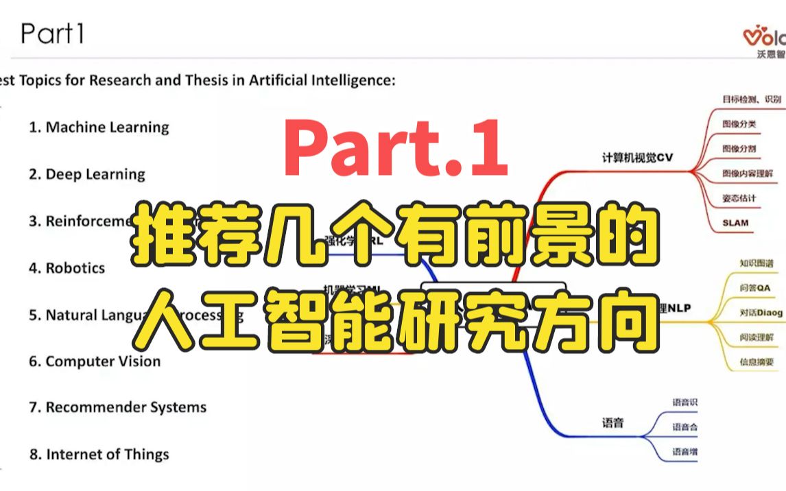 科研小白避坑指南--选课题Part.1推荐几个人工智能领域研究的最佳主题