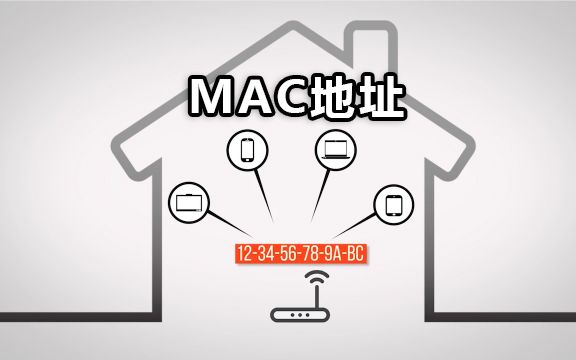 【官方双语】#电子速谈 电脑也讲门当户对——MAC地址是什么