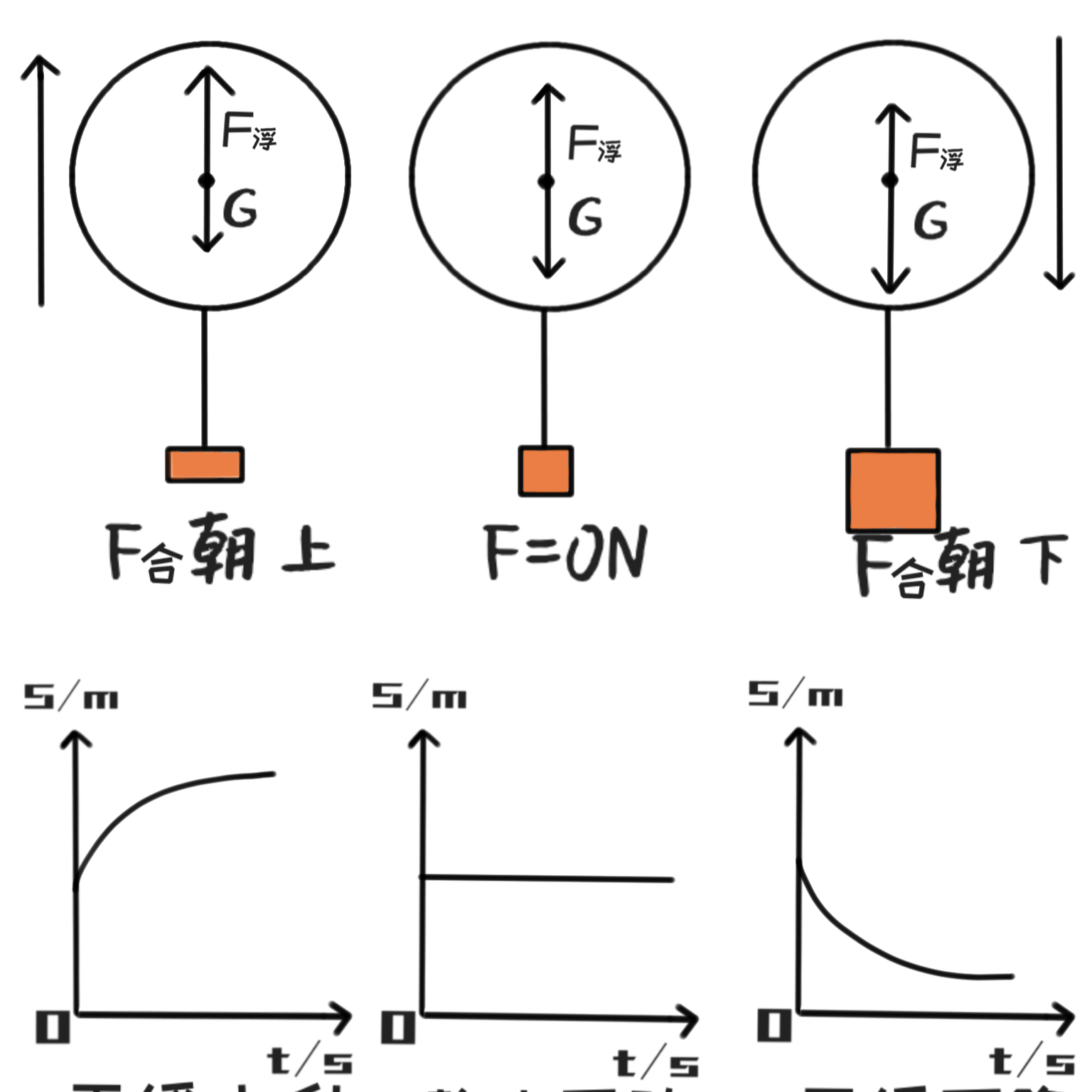 夏目漱石文 