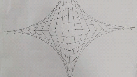 数学之美,几何之美,对称之美